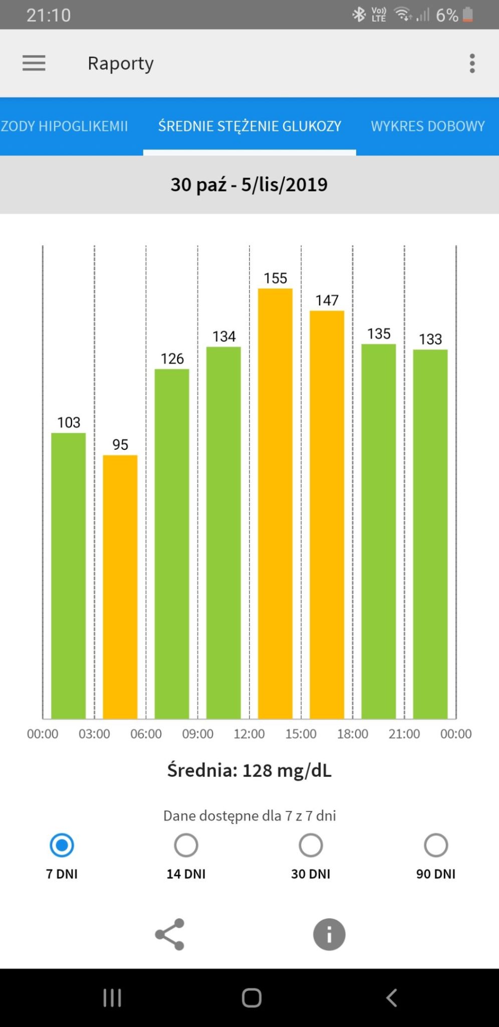 Traveling With Diabetes - Freestyle Libre Review - Lean Traveller Guide